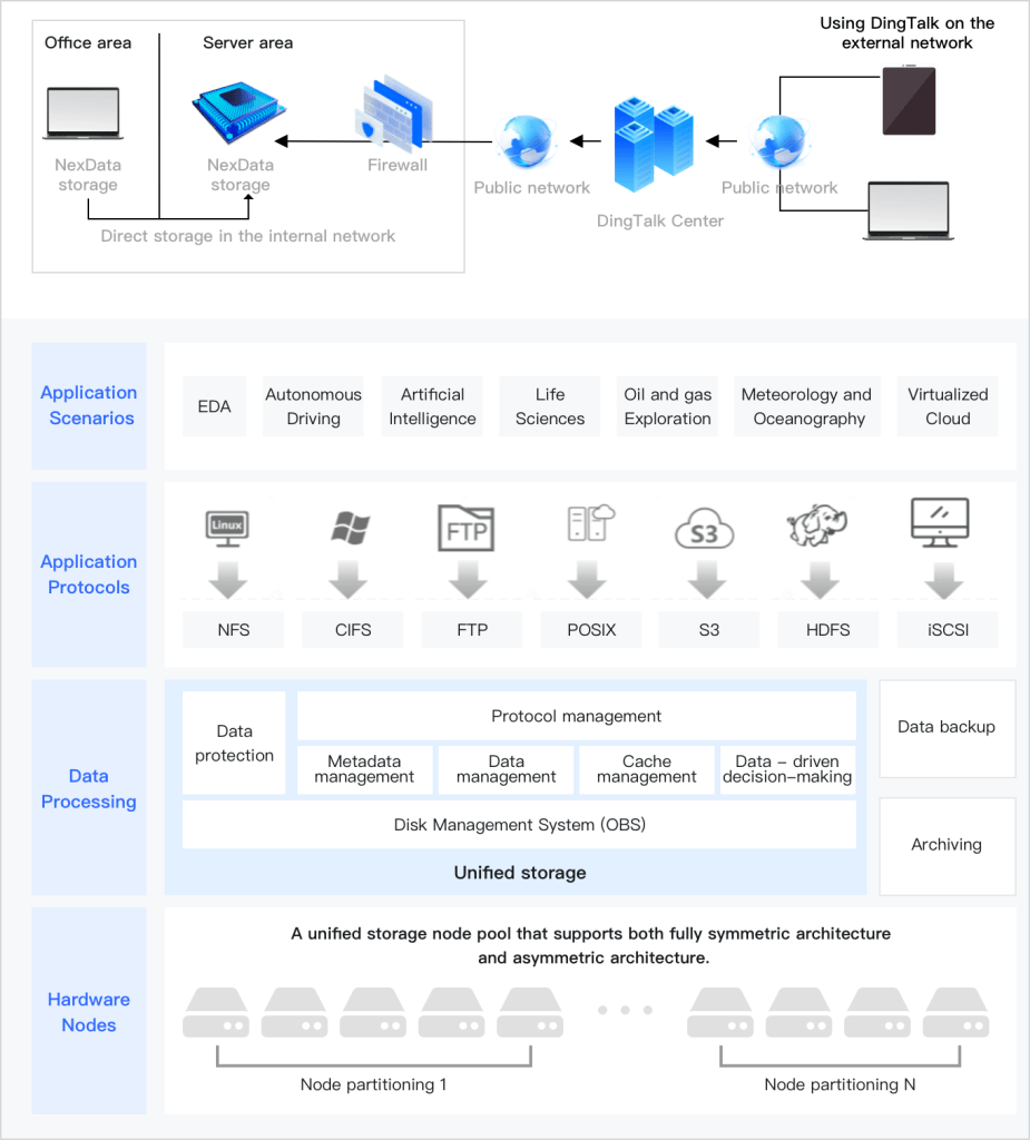 Ensure the security of enterprises' digital assets.